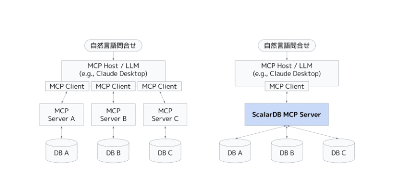 ClaudeがLaTeXレンダリングに対応: 数式表示が可能に | BizTechDX